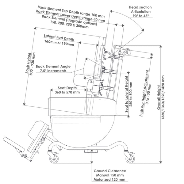 Careflex SmartSeat Pro II Specialist Seating Chair – Millercare