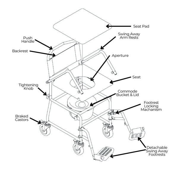 Glideabout Wheeled Commode Chair with Swing Away Arm Rests a – Millercare